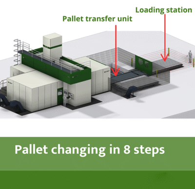 UNIPORT6000-P | CNC machine | Unisign Machine Tools
